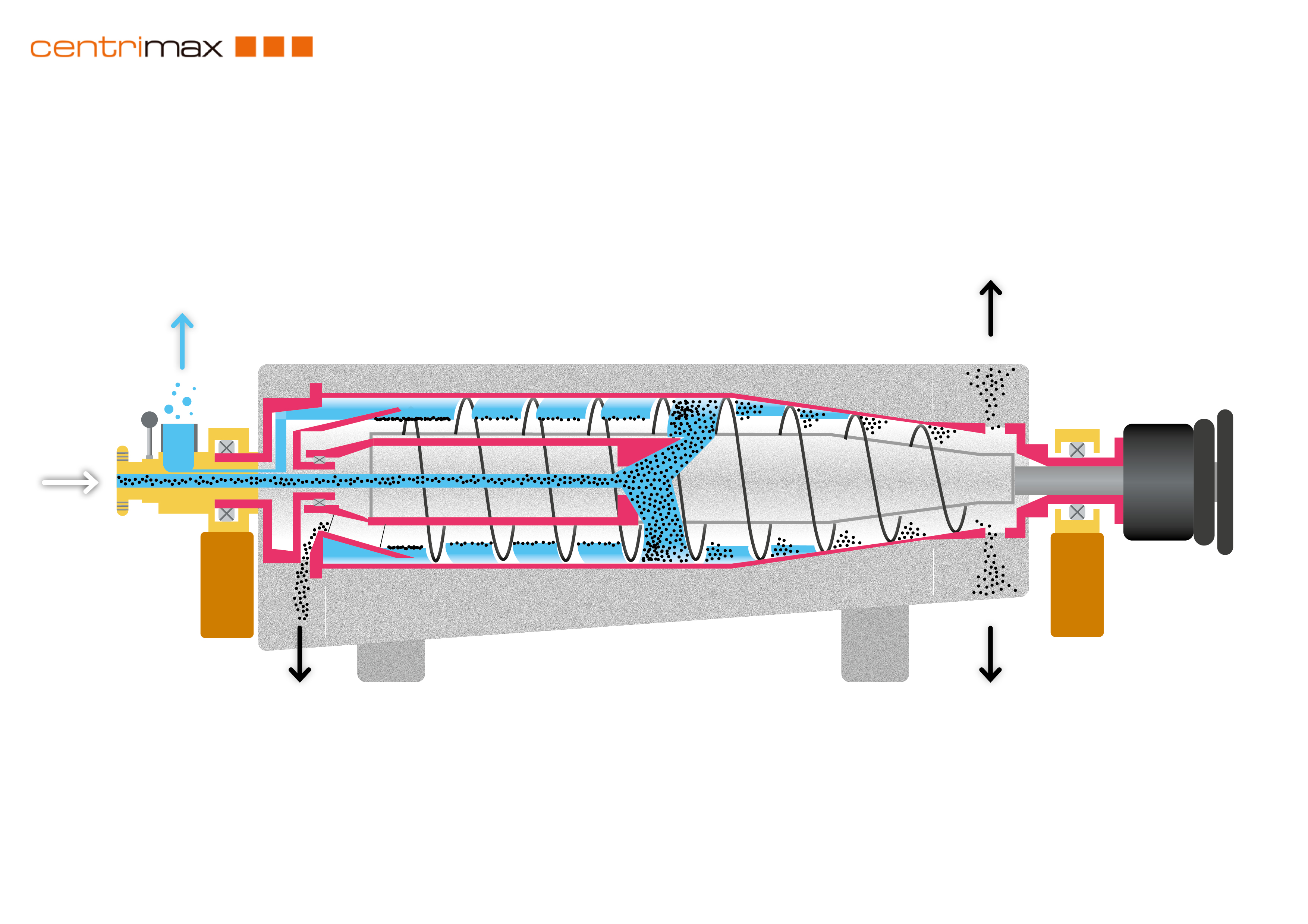 Sorticanter® di Flottweg - usato e revisionato
