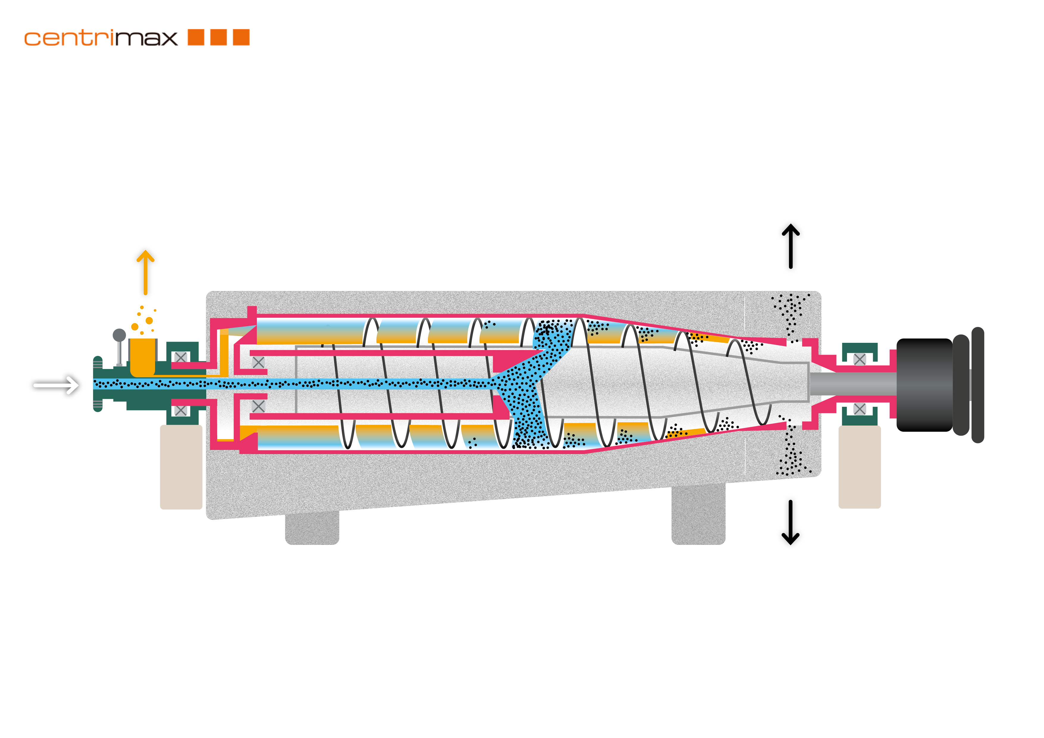 Decanter a 2 fasi di Flottweg, GEA Westfalia e Alfa Laval
